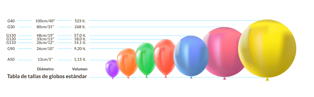 Latex balloons by size in Yuma, Arizona - Jays Party shop